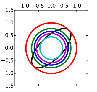 Bayesian approach in neural networks for model pruning - Bayes Deep Compression