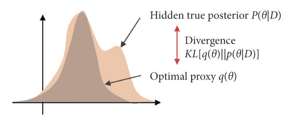 Bayesian approach in neural networks for model pruning - Bayes Deep Compression